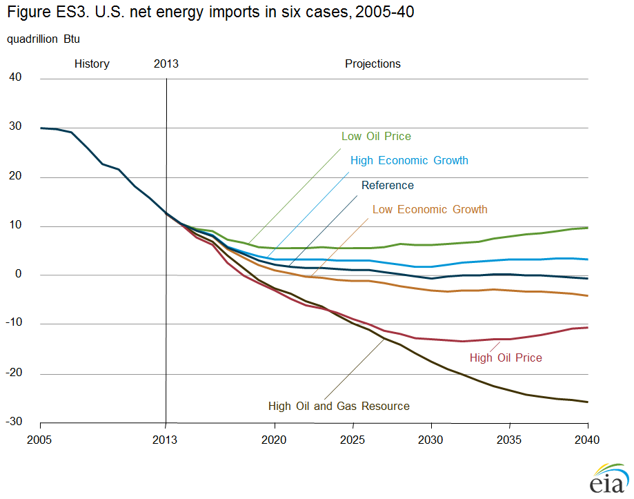 Environmental Law: Course Syllabus