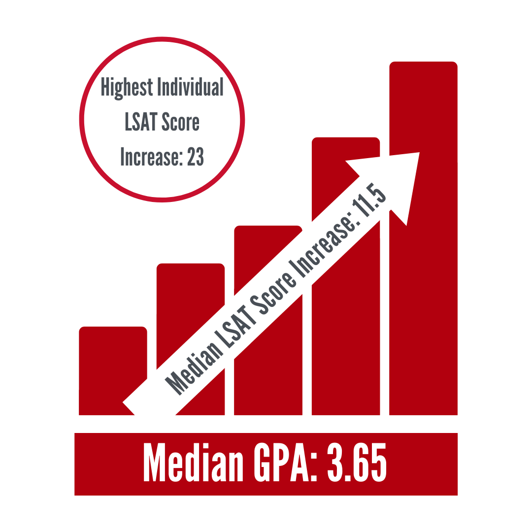 UHLC Pre-Law Pipeline Programs