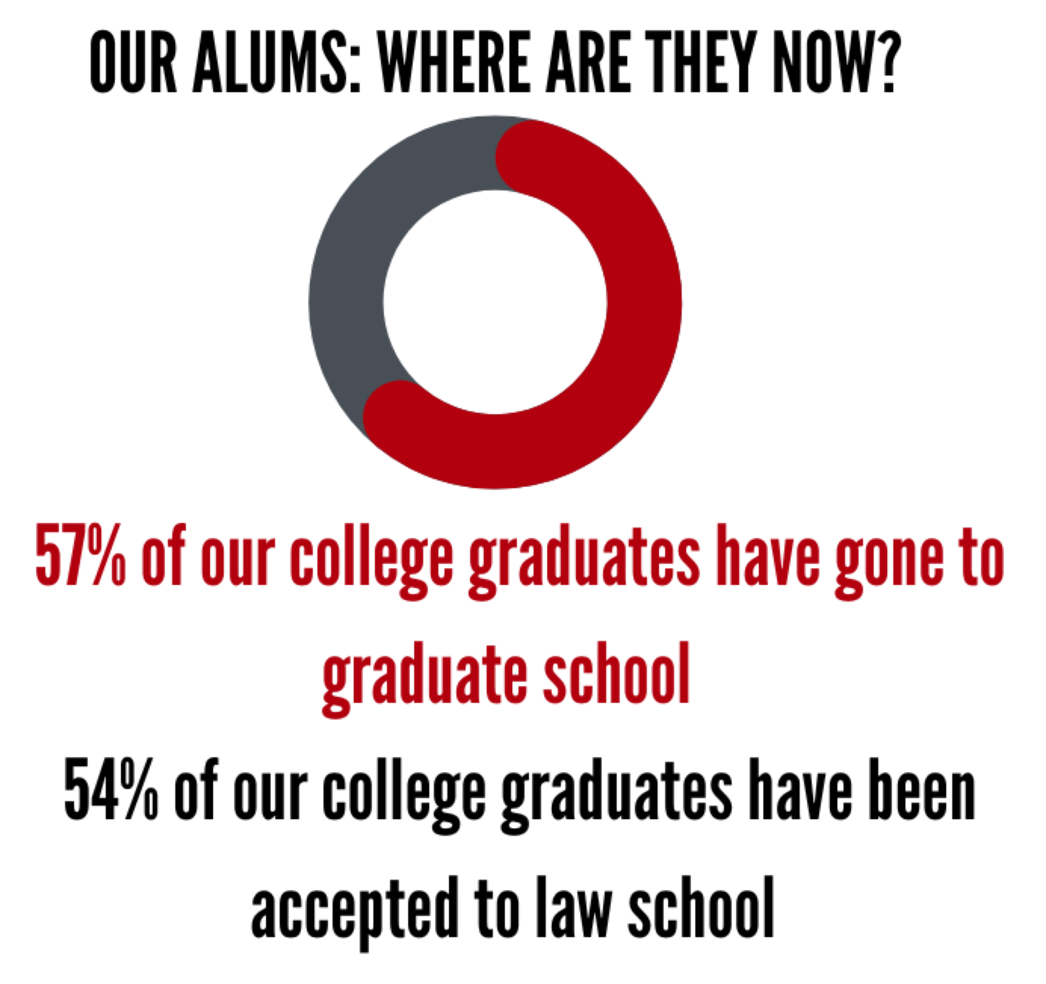 UHLC Pre-Law Pipeline Programs